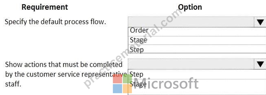 Use MB-230 Exam Dumps (2023 PDF Dumps) To Have Reliable MB-230 Test ...